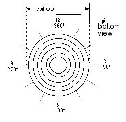 M&M Manufacturing Co. Inc./Replacement Coil Spec. Sheets